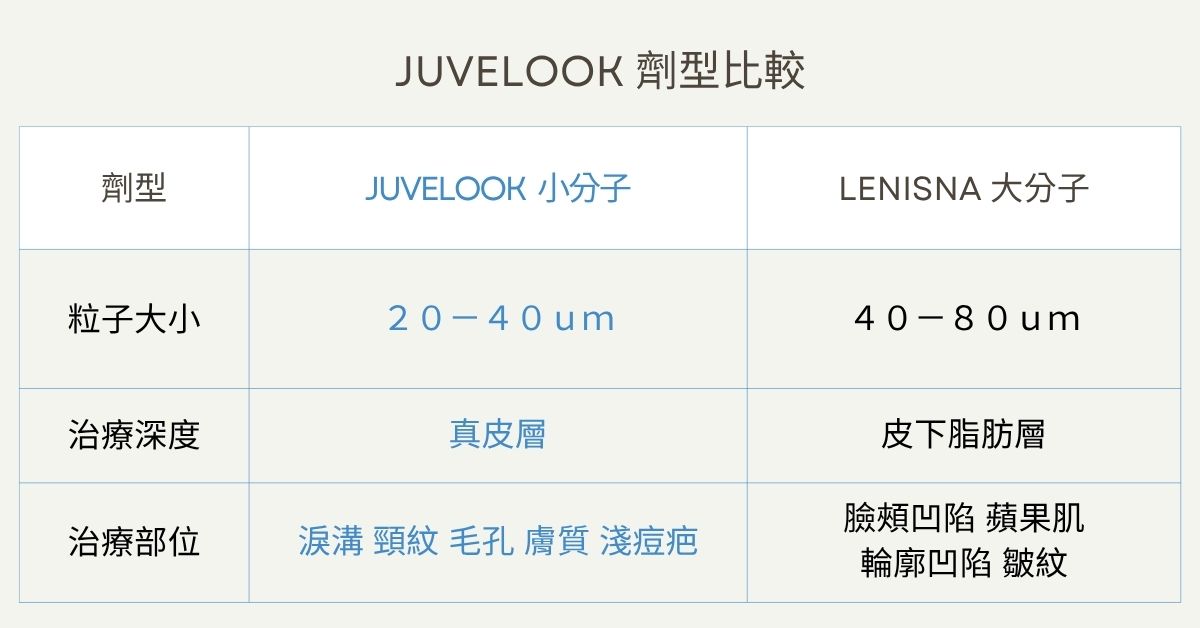 Juvelook 潤澤飽滿自帶光 - 木木日安